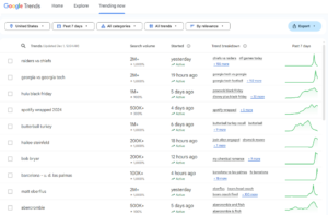 Staying Ahead – The Best 12 Trend-Spotting Websites for 2025 - Grow ...